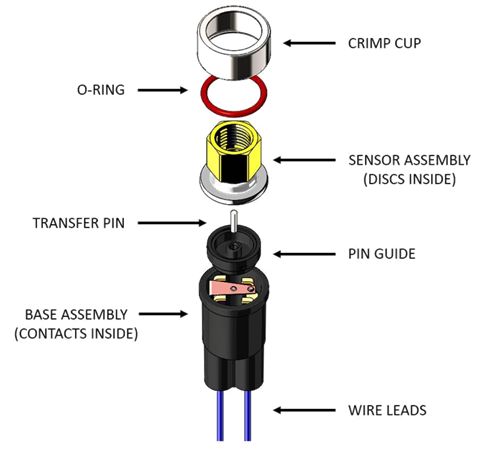 Pressostats