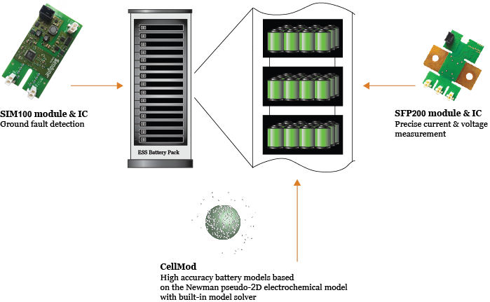 Sendyne Technologies | JB Controls
